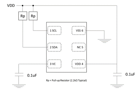 HS3003 - High-Performance Relative Humidity and Temperature Sensor | Renesas